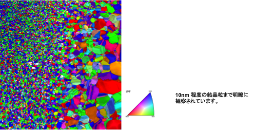 ASTAR TEM用結晶方位解析装置 | 株式会社 TSLソリューションズ